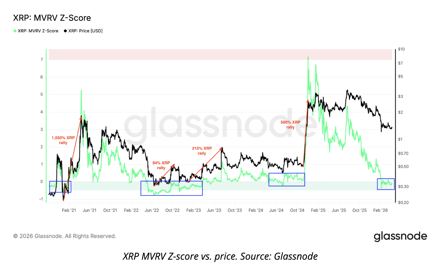XRP News: XRP Bottom Signals Emerge as Key Support Holds, Analysts Eye ...