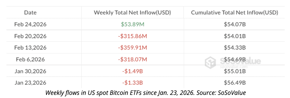 Bitcoin News: Bitcoin ETFs See $258M Inflows as Institutional Q4 ...
