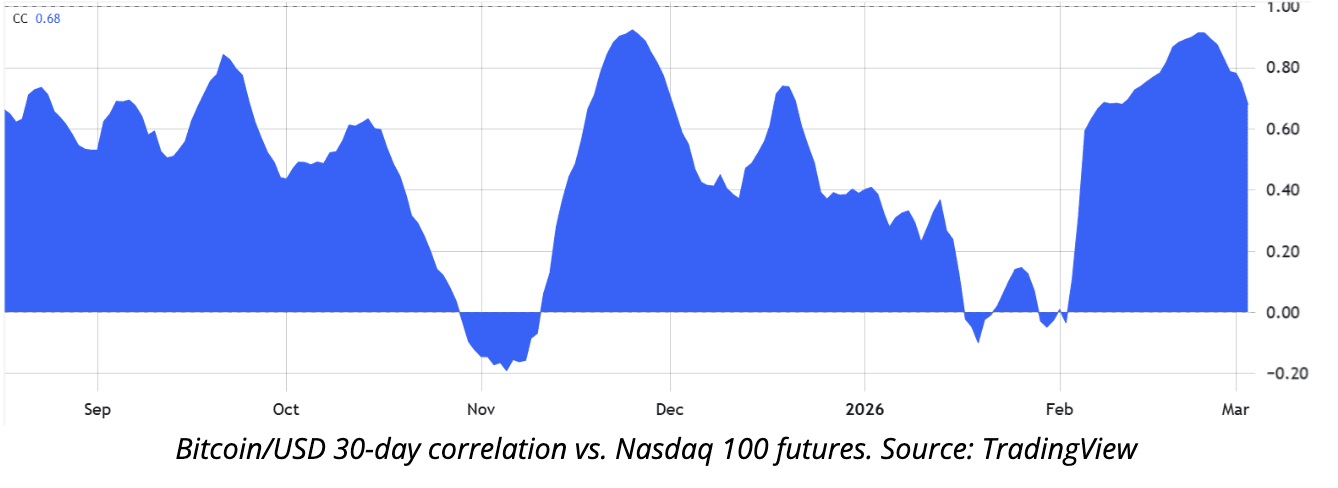 Bitcoin News Today: Bitcoin Holds Above $71K as U.S. Dollar Index Nears ...