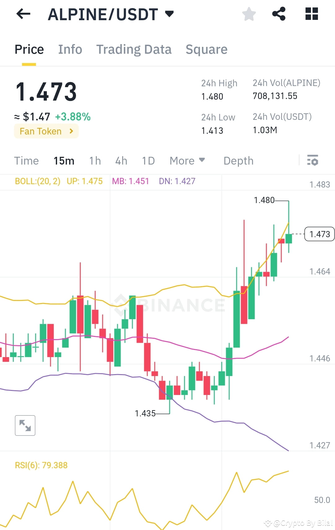 $ALPINE 1. Short-term (if you're already in a position): I | Crypto By ...