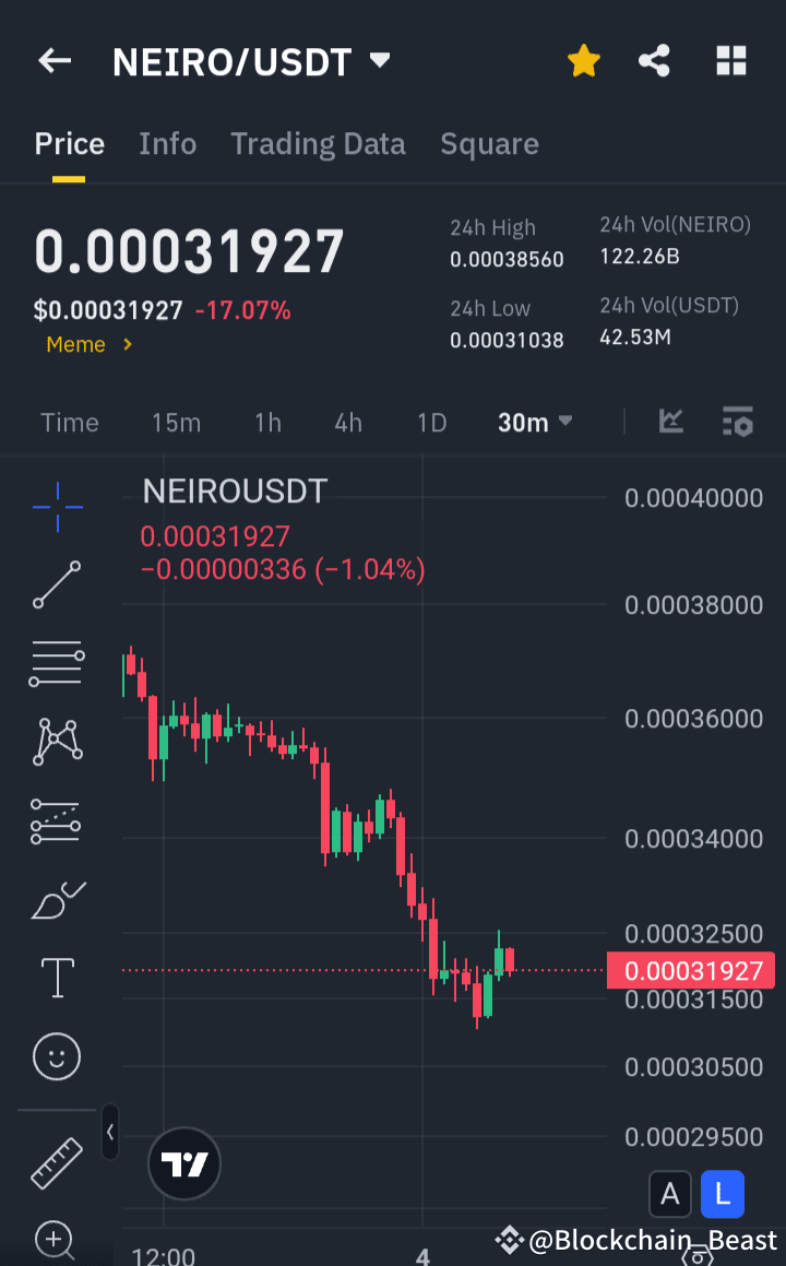🚨 $NEIRO /USDT Short Trade Setup! 🚨 💰 Current Price: 0.0 | Blockchain_Beast on Binance Square