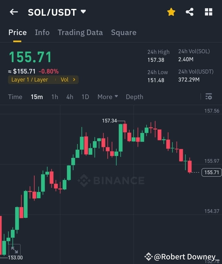 Here's a technical analysis report for the $SOL /USDT pair b | Robert Downey_ on Binance Square