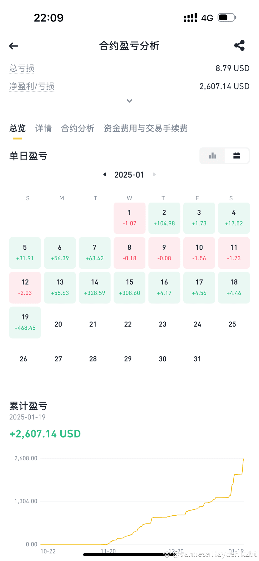 Can't earn anymore, no matter how good the market is, I won' | Vannesa ...