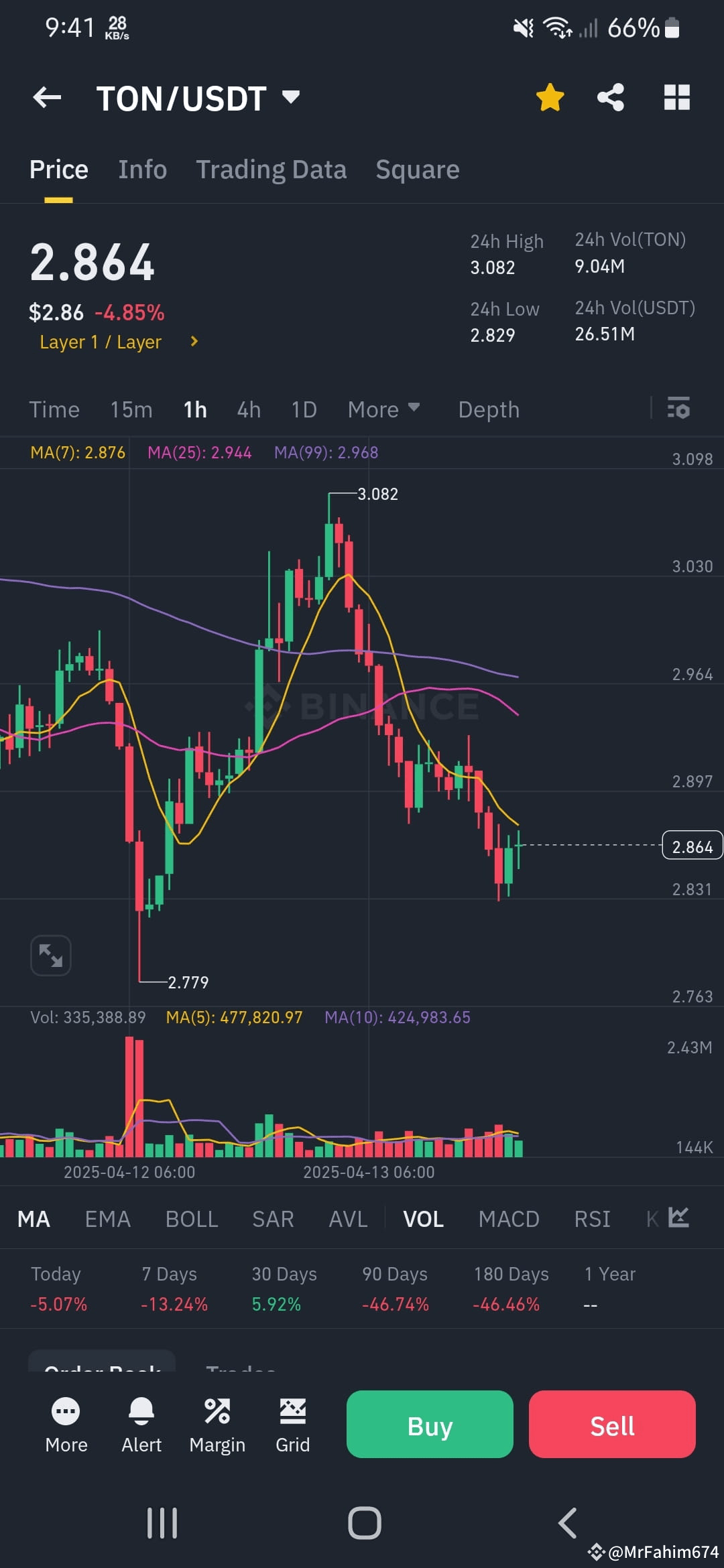 🔰 $TON Coin 🪙 Future Predict 🤯 #TON Coin Will Pump Hard | MrFahim674 on ...