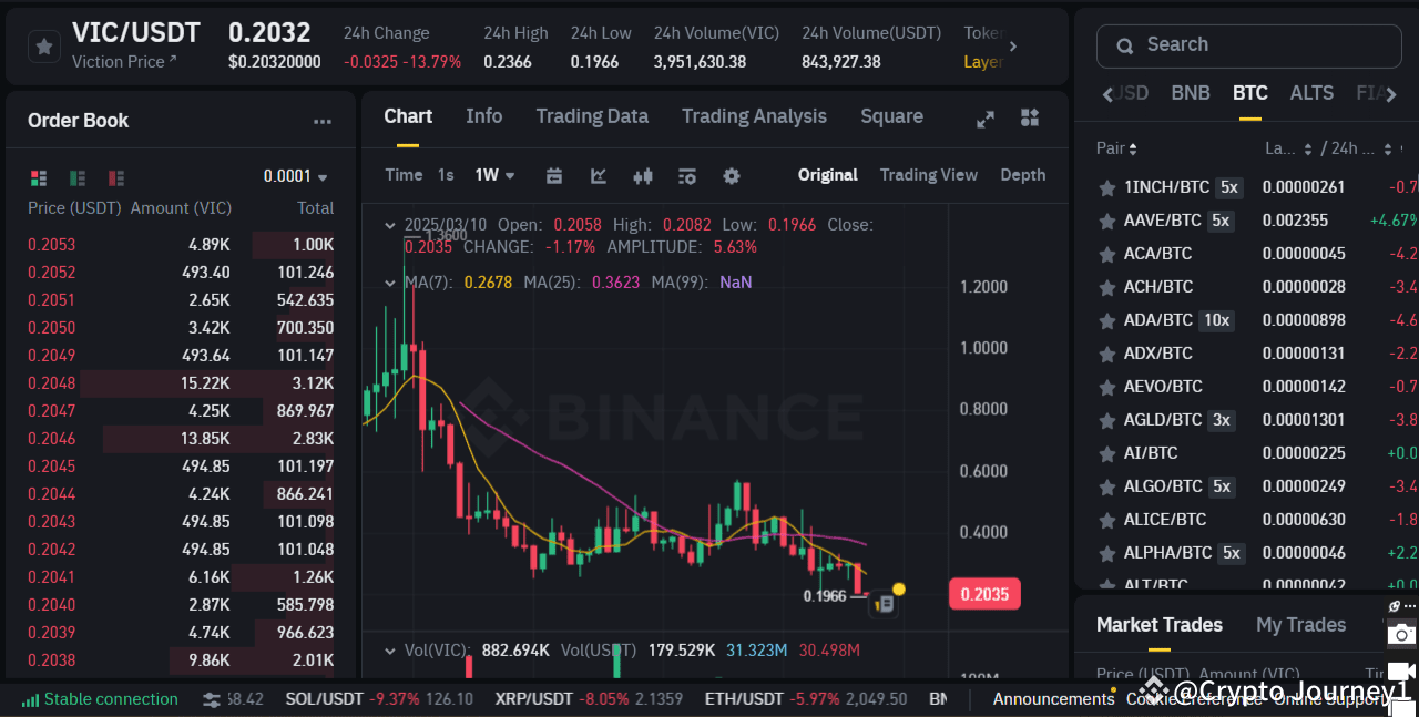 🚀 Viction ($VIC ) – Time to Buy the Dip Before Big Gains! | Crypto ...