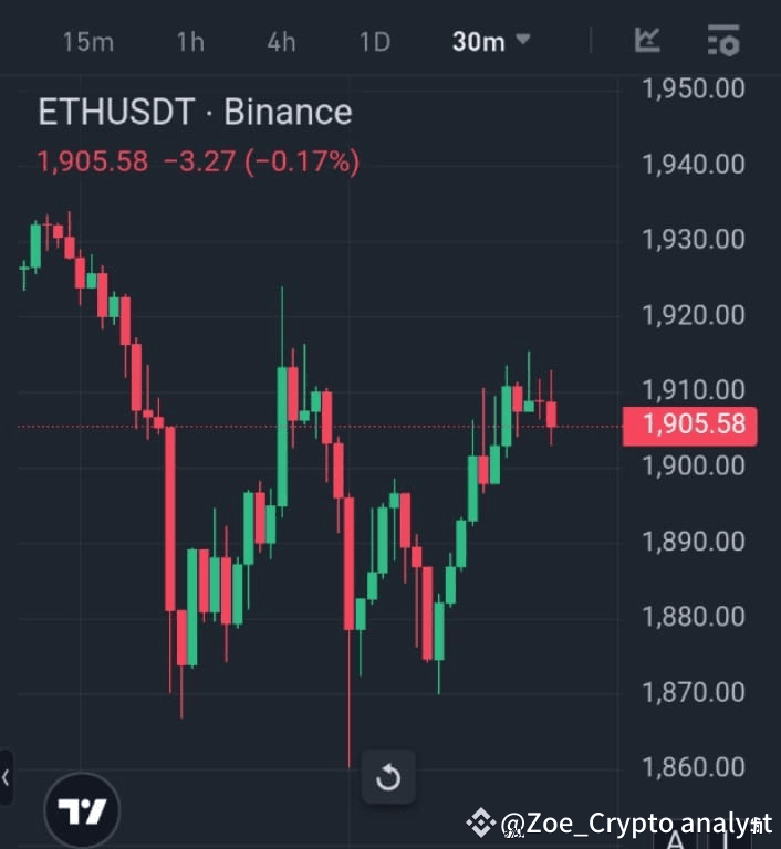$ETH /USDT short trade signal 🛑 🚦 ⚠️ BEARISH PRESSURE BUI | Zoe_Crypto analyst on Binance Square