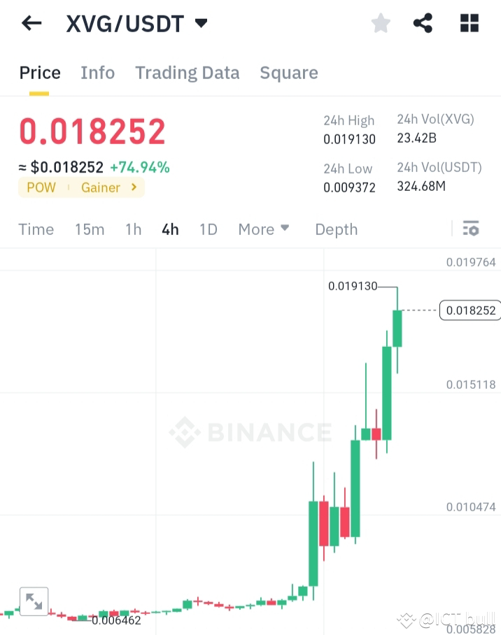 🚨 $XVG /USDT ALERT: MASSIVE BULLISH MOMENTUM – WHAT'S NEXT? | ICT bull on Binance Square