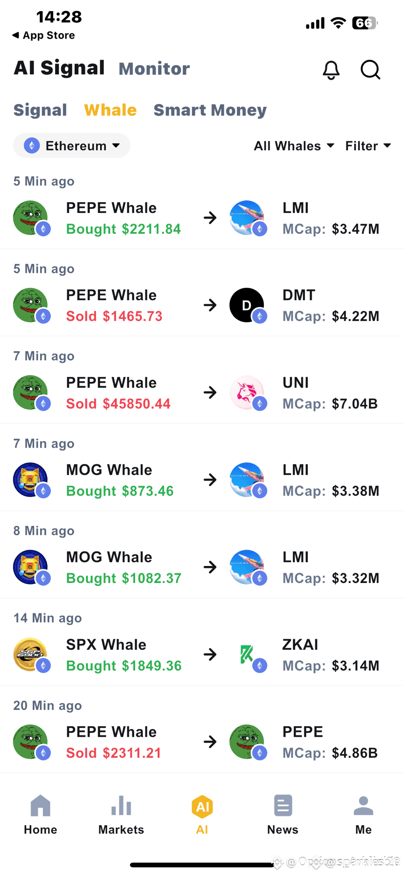 #MYX is going parabolic! The charts on CoinWings show the sm | sparkles ...