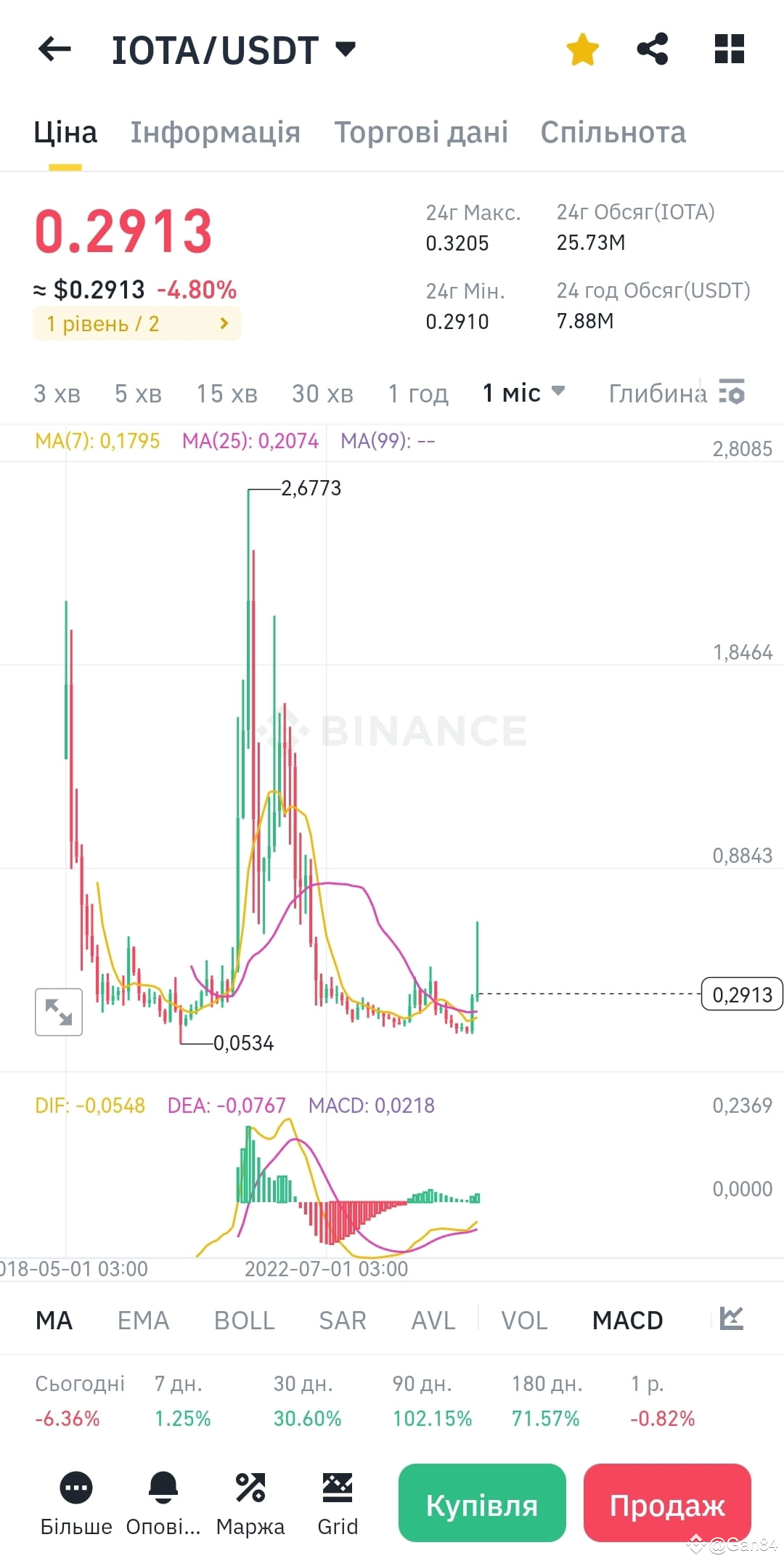 $IOTA it seems that this is just the beginning and will co | Gan84 on ...