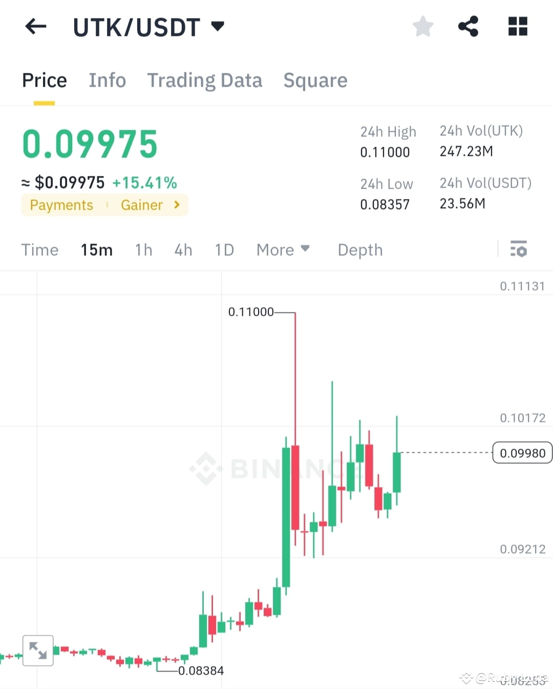 $UTK /USDT Technical Analysis & Trade Signal Current Pric | Ruby Luna on Binance Square