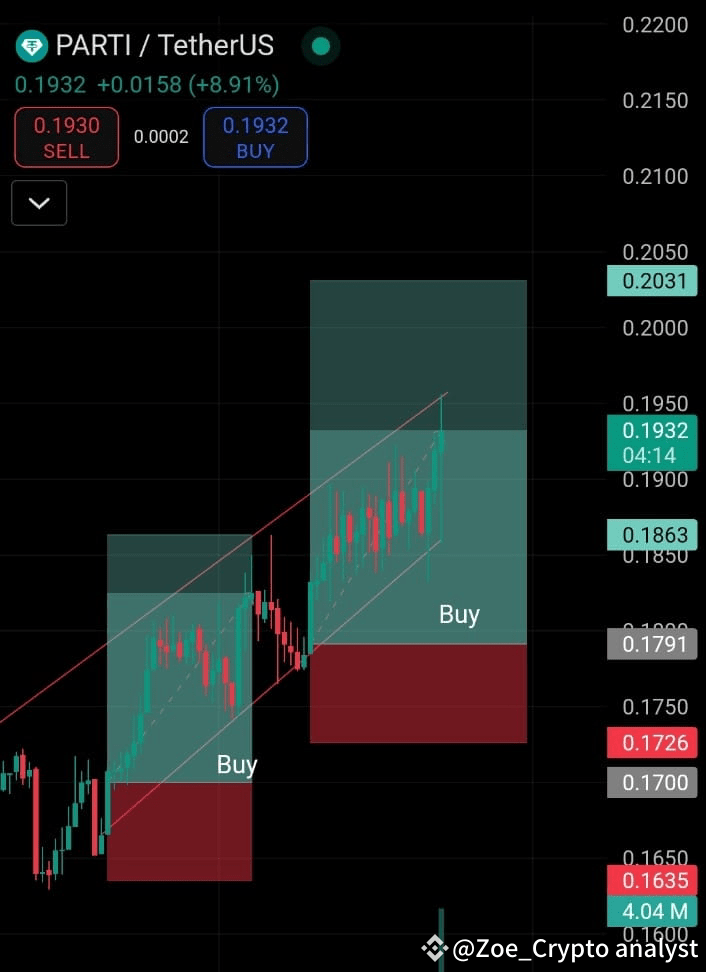 $PARTI /USDT Bull run alert 💯 🔥 BULLS TAKING CONTROL – | Zoe_Crypto analyst on Binance Square