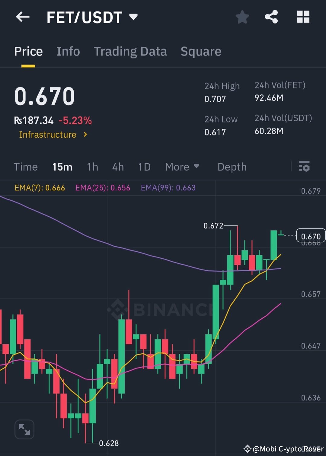 🔥$FET /USDT Trade Setup 🚀 Long (Buy) Setup – High Probabi | Mobi Crypto Rover on Binance Square