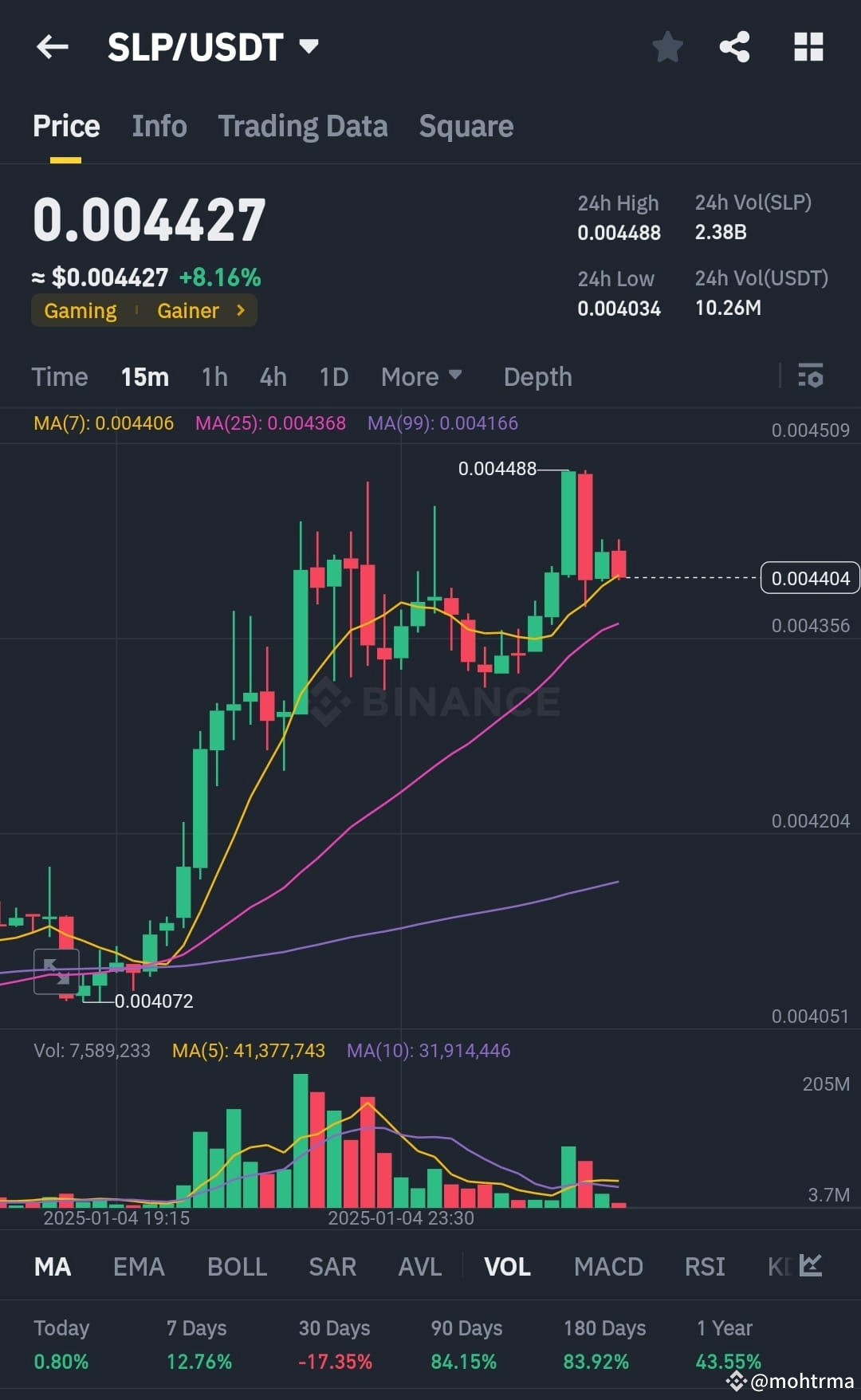 $SLP /USDT Bull Run Confirmed – Time to Ride the Wave! SLP/ | At_sa91 on Binance Square