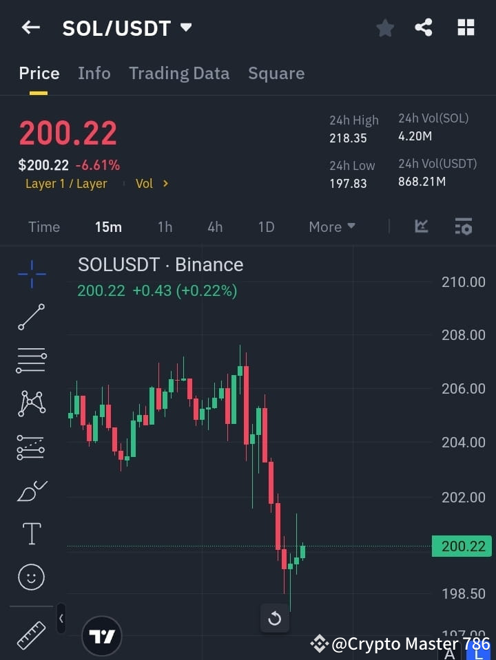 $SOL /USDT Bull Run Alert!🔥💯 📌 Current Price: $200.22 | Crypto Master 786 on Binance Square