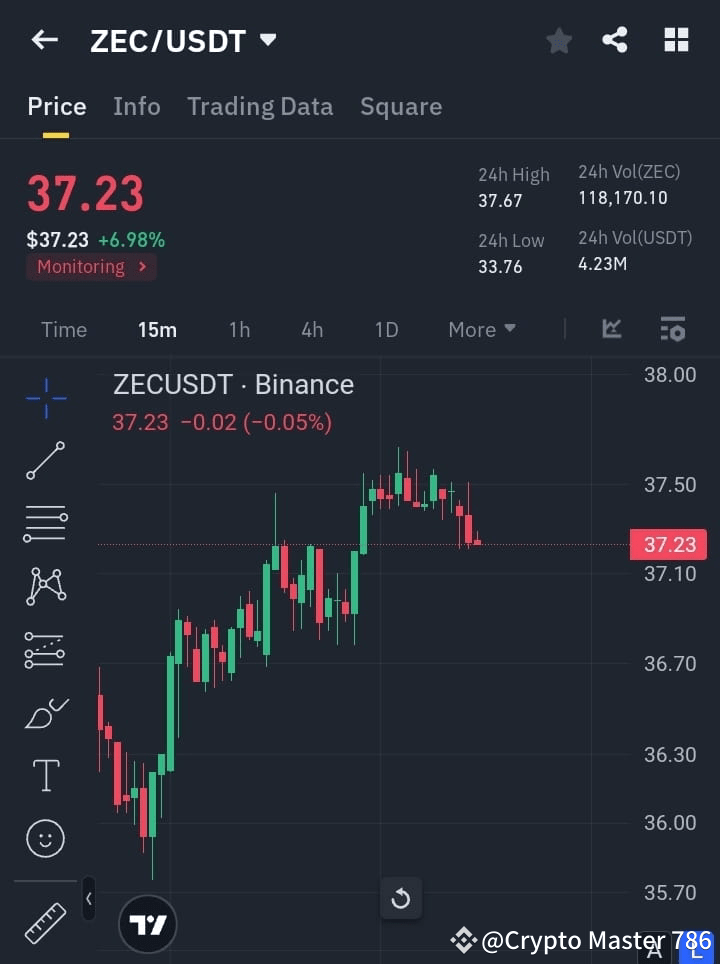 🚨 $ZEC /USDT Short Trade Signal 🚨 💰 Current Price: $37.2 | Crypto Master 786 on Binance Square
