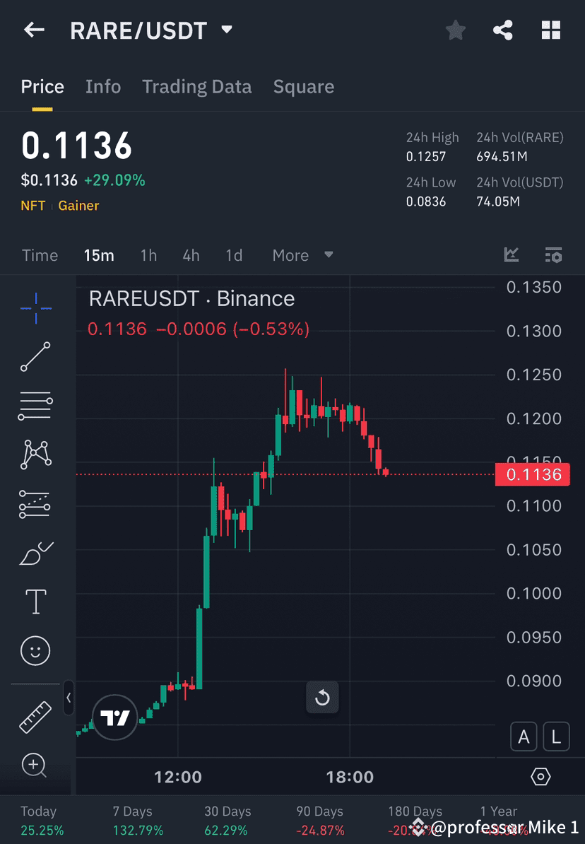 $PENGU /USDT – Bull Run Heating Up! 🔥💯 $PENGU /USDT is sh | professor Mike 1 on Binance Square