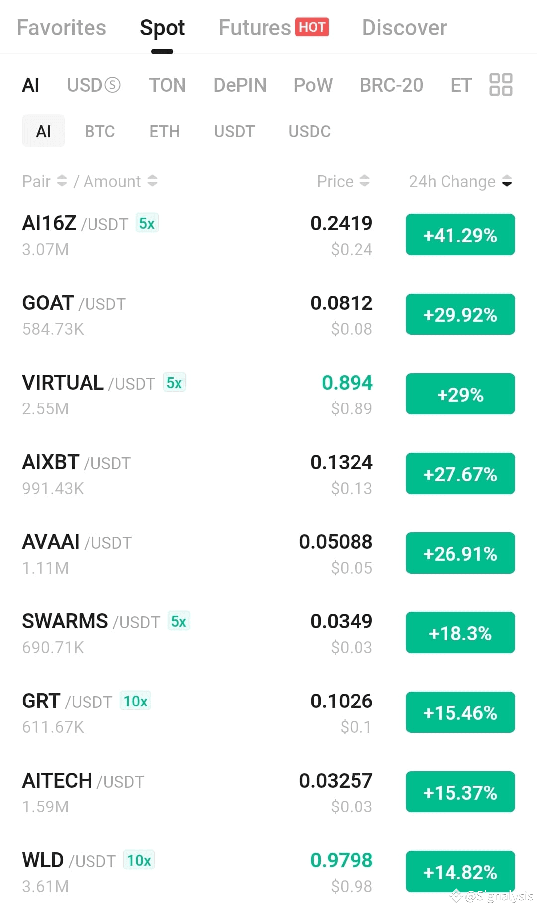 🥸 Most People Are Clueless About These 10 Crypto Realities | Signalysis ...