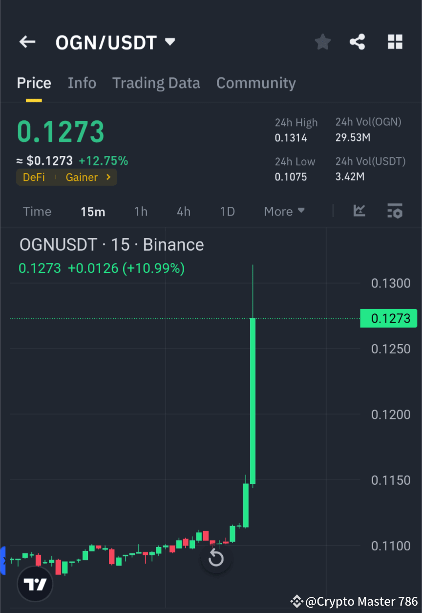 $OGN 🚀 OGN/USDT Technical Analysis – Breakout in Sight? | Crypto Master 786 on Binance Square