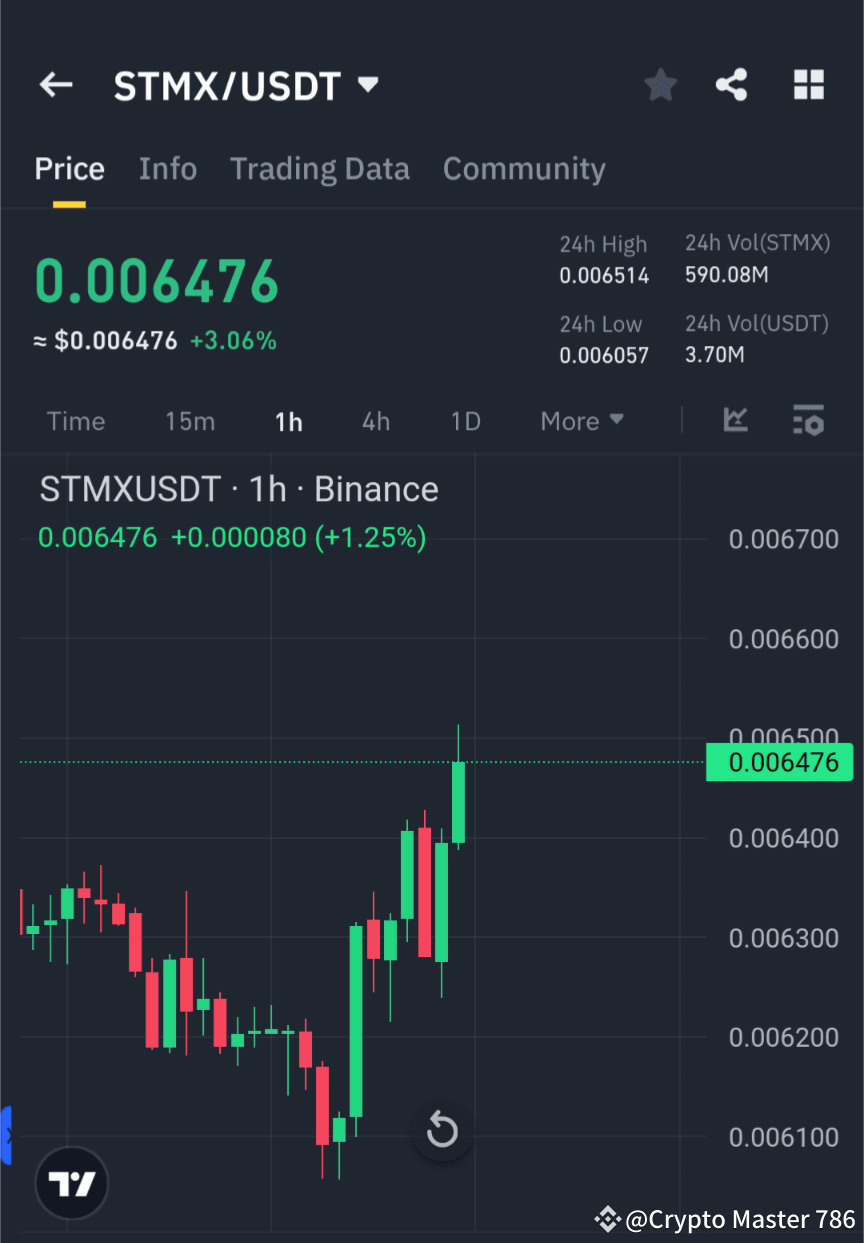 $STMX STMX/USDT Technical Analysis: Key Levels to Watch fo | Crypto Master 786 on Binance Square
