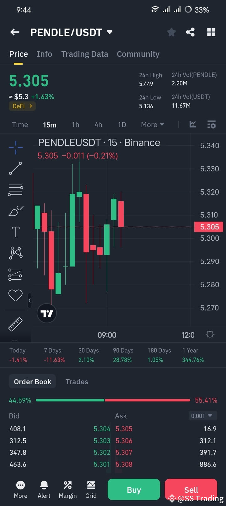 Navigate the DeFi world with $PENDLE /USDT on Binance. 💰 Pr | SS Trading on Binance Square