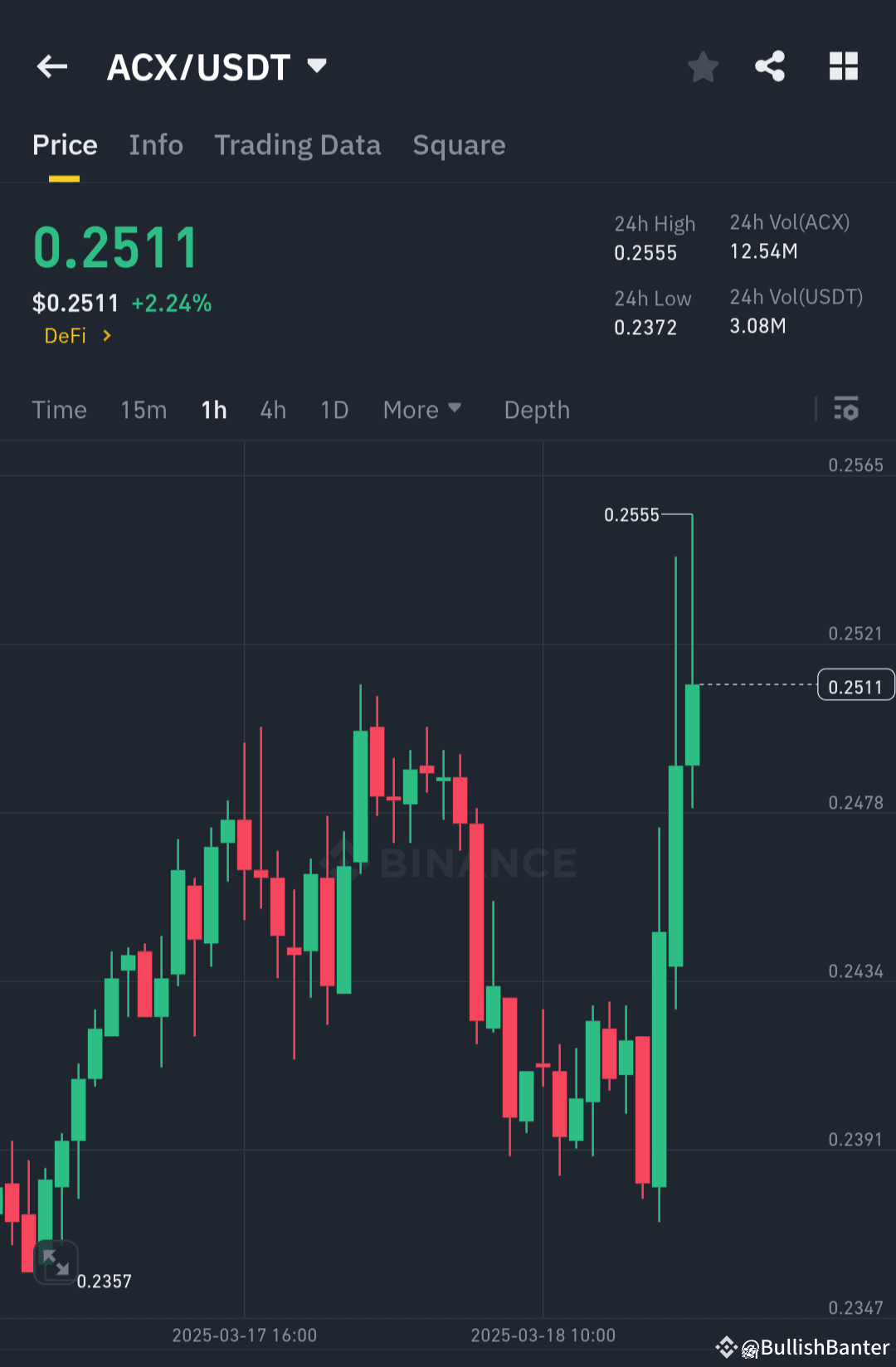 $ACX /USDT LONG TRADE SIGNAL – BULLISH BREAKOUT UNDERWAY En | BullishBanter on Binance Square