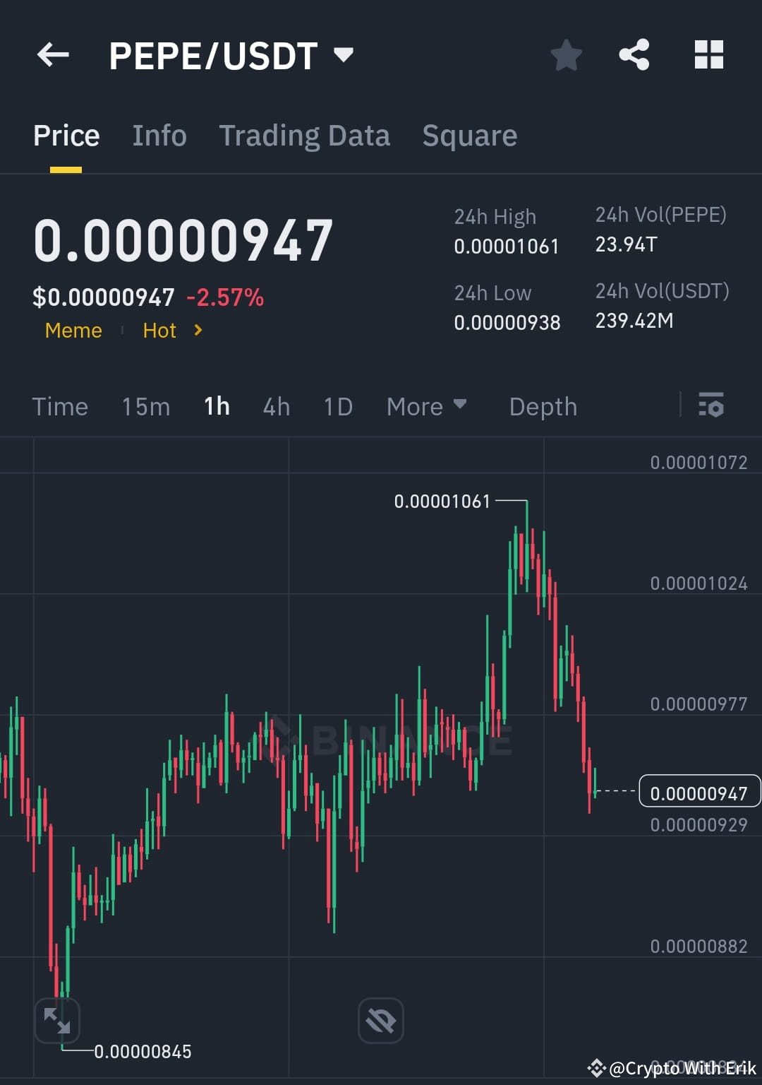 $PEPE /USDT - Key Support Holding? Current Price: $0.000009 | Crypto With Erik on Binance Square