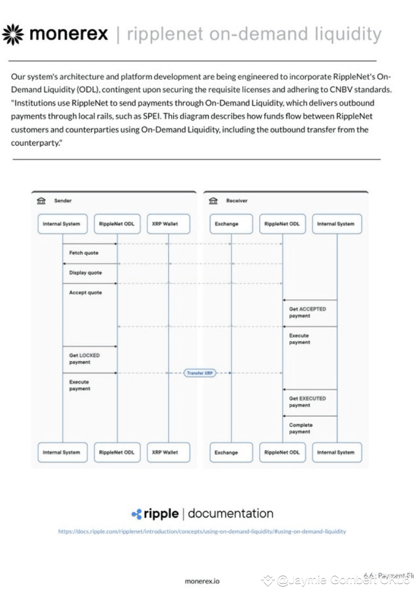 Monerex, A Web3 bank built on the $XRP Ledger is about to in | Jaymie ...