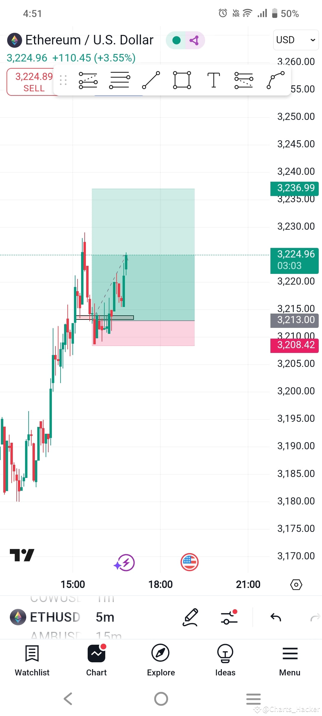$ETH / Usdt Bull Run Alert 🚨📈📈🚀🚀 Champions 🏆🏆 Book Pr | Charts_Hacker on Binance Square