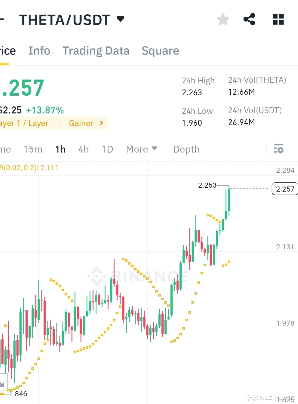 Technical Analysis on THETA/USDT - Key Targets to Watch 🎯 | Ruby Luna on Binance Square