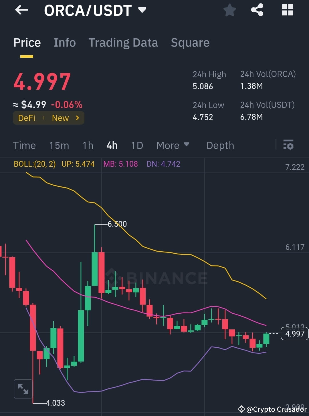 🔥Exciting development in the DeFi space! $ORCA /USDT is sho | Crypto ...