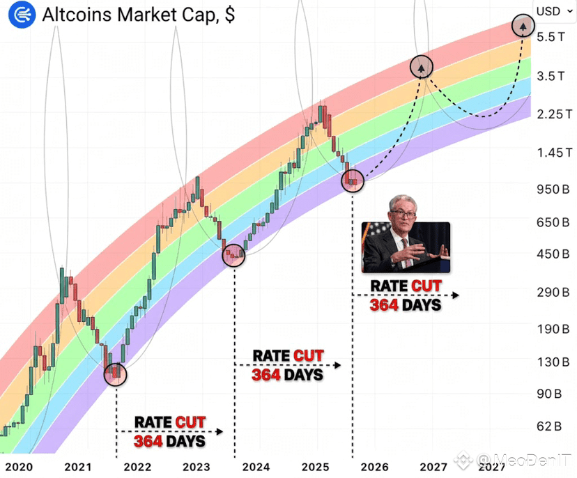 🚨 IMPORTANT UPDATE: The Fed has confirmed a rate cut in | MèoĐen Crypto ...