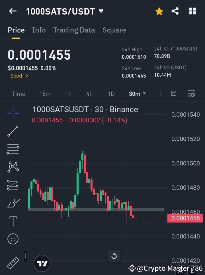$1000SATS /USDT Short Trade Signal! 🔥💯 Current Price: $0. | Crypto Master 786 on Binance Square