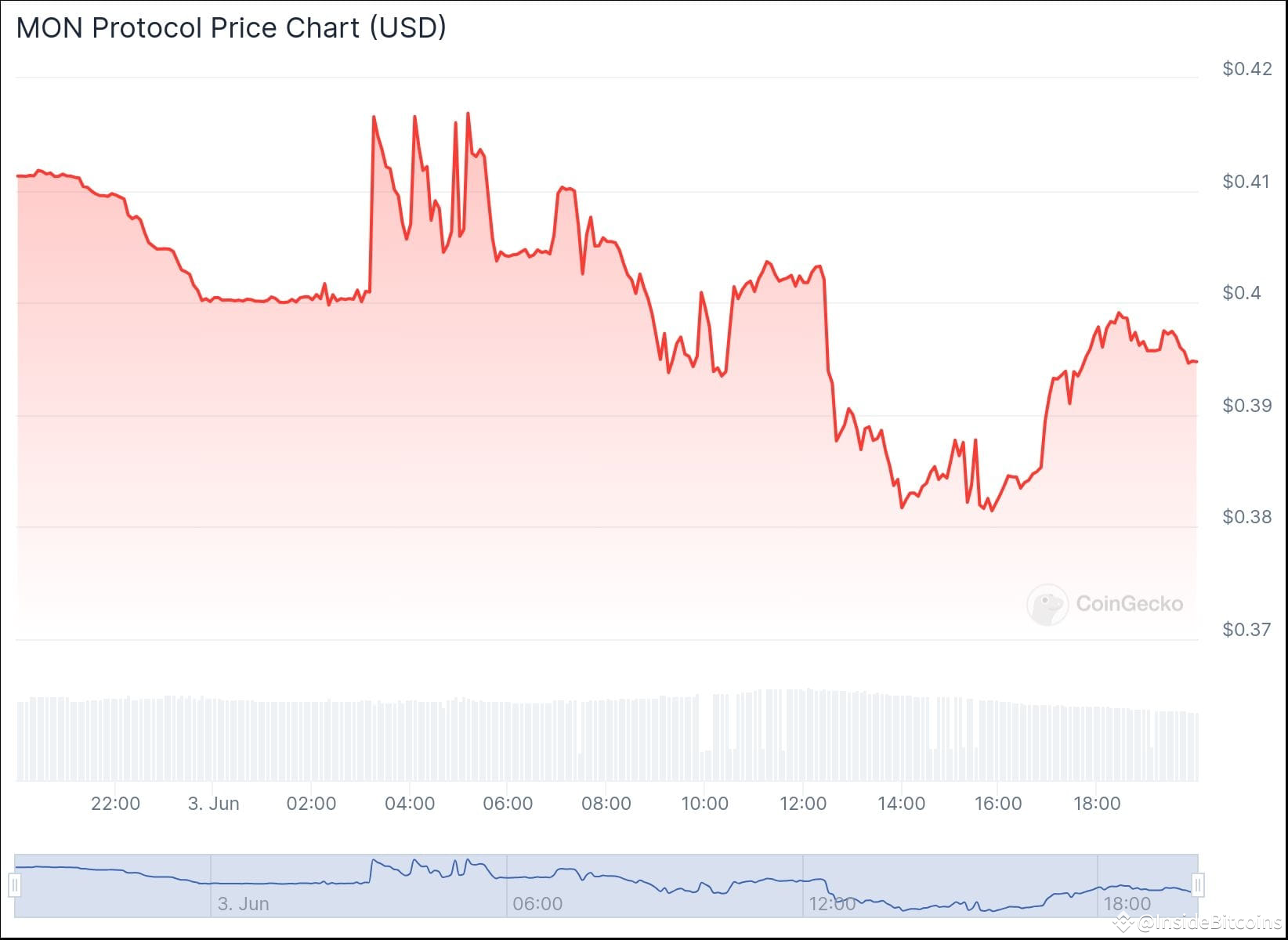 New Cryptocurrency Releases, Listings, & Presales Today – MON Protocol ...