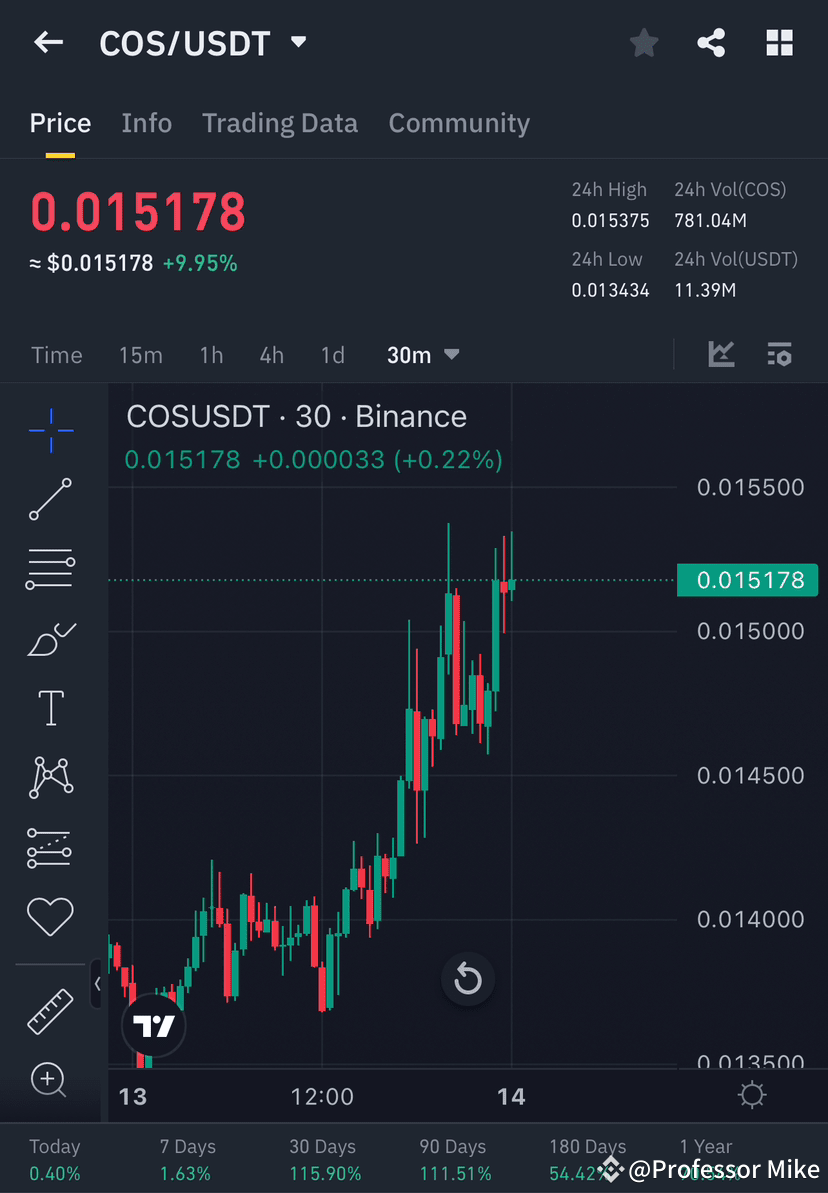 $COS /USDT ALERT: Critical Levels in Focus! 🚨 $COS is trad | Professor ...