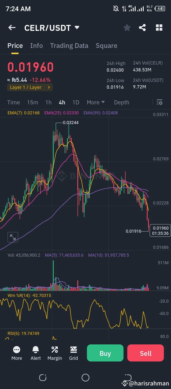 Celer Network ($CELR ): Maintains $0.016 support, targeting | harisrahman on Binance Square