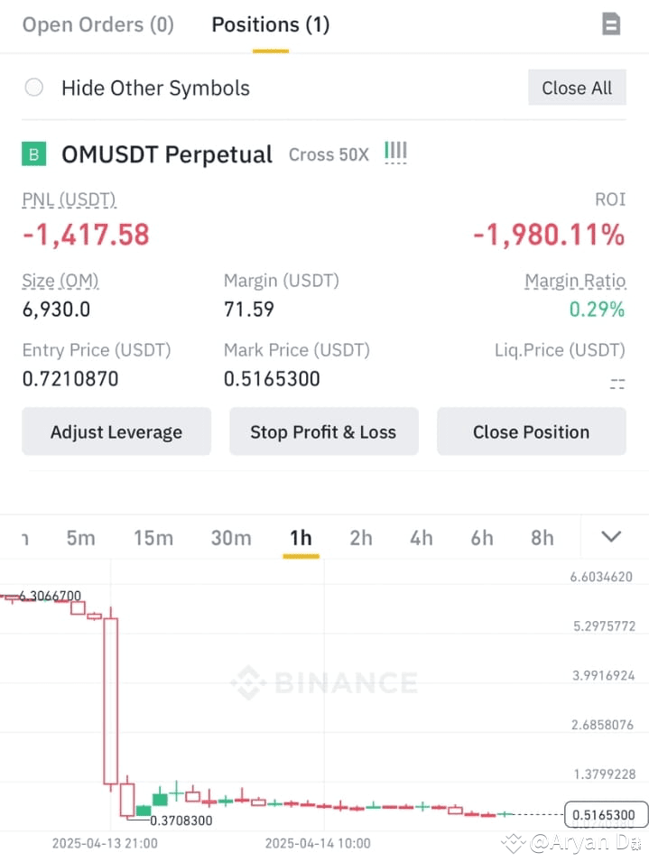 $OM Best Example Of Greediness I make big mistake again | Crypto ...