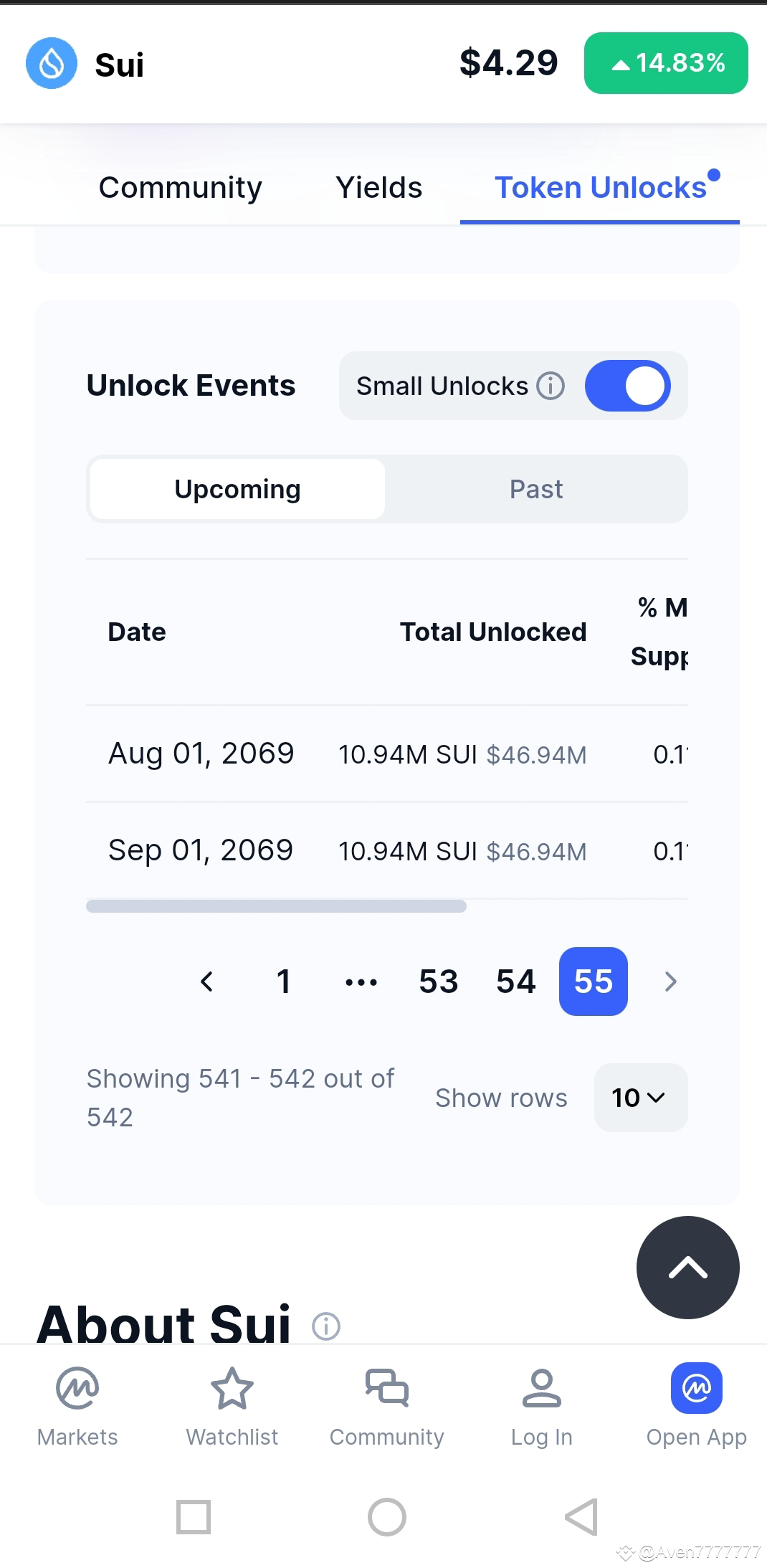 $SUI Sui's token unlock policy, which runs until 2069, coul ...