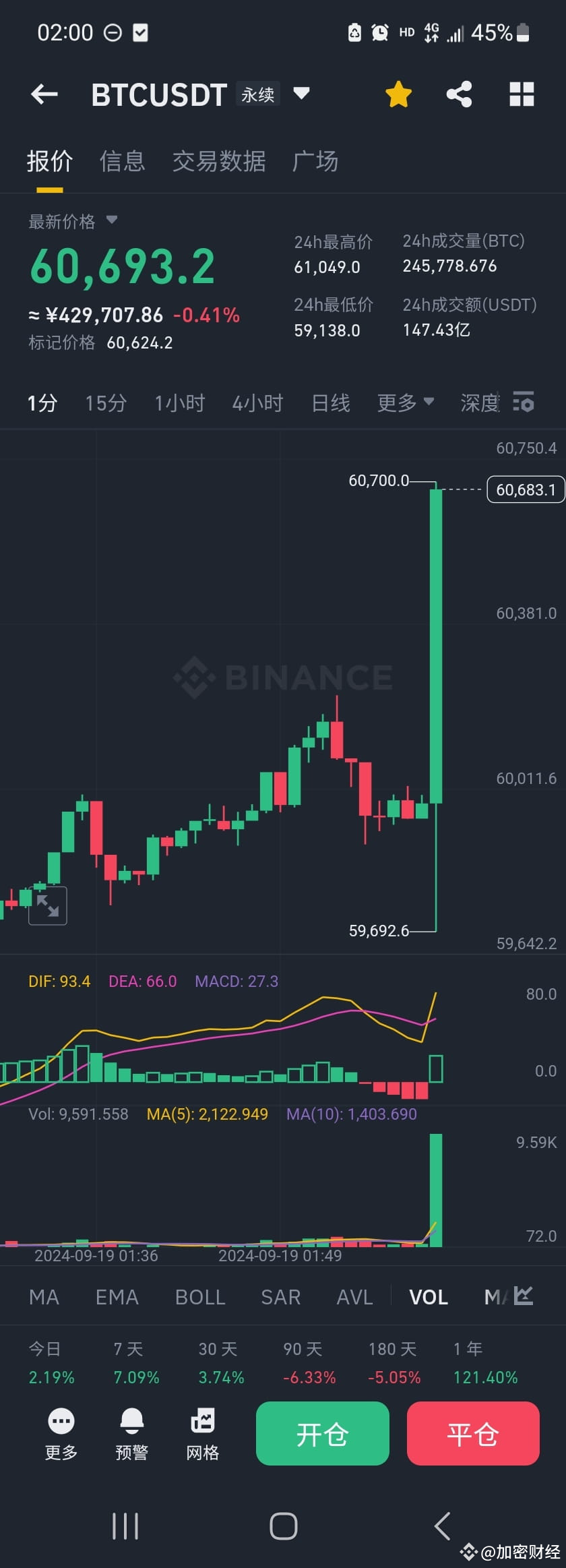 The Federal Reserve cut interest rates by 50 basis points to | 加密财经 on ...