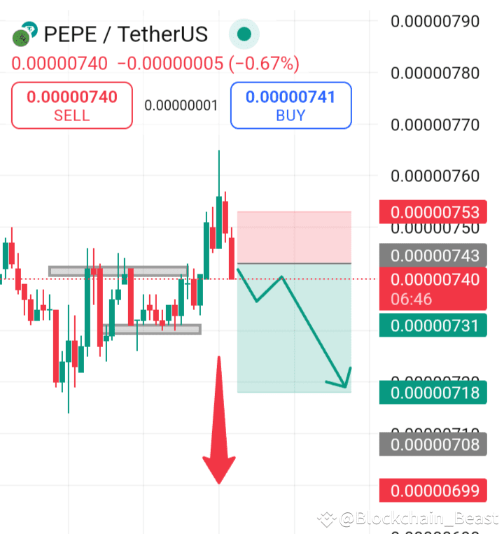 🚨 $PEPE /USDT Short Trade Setup – Potential Drop Incoming! | Blockchain_Beast on Binance Square