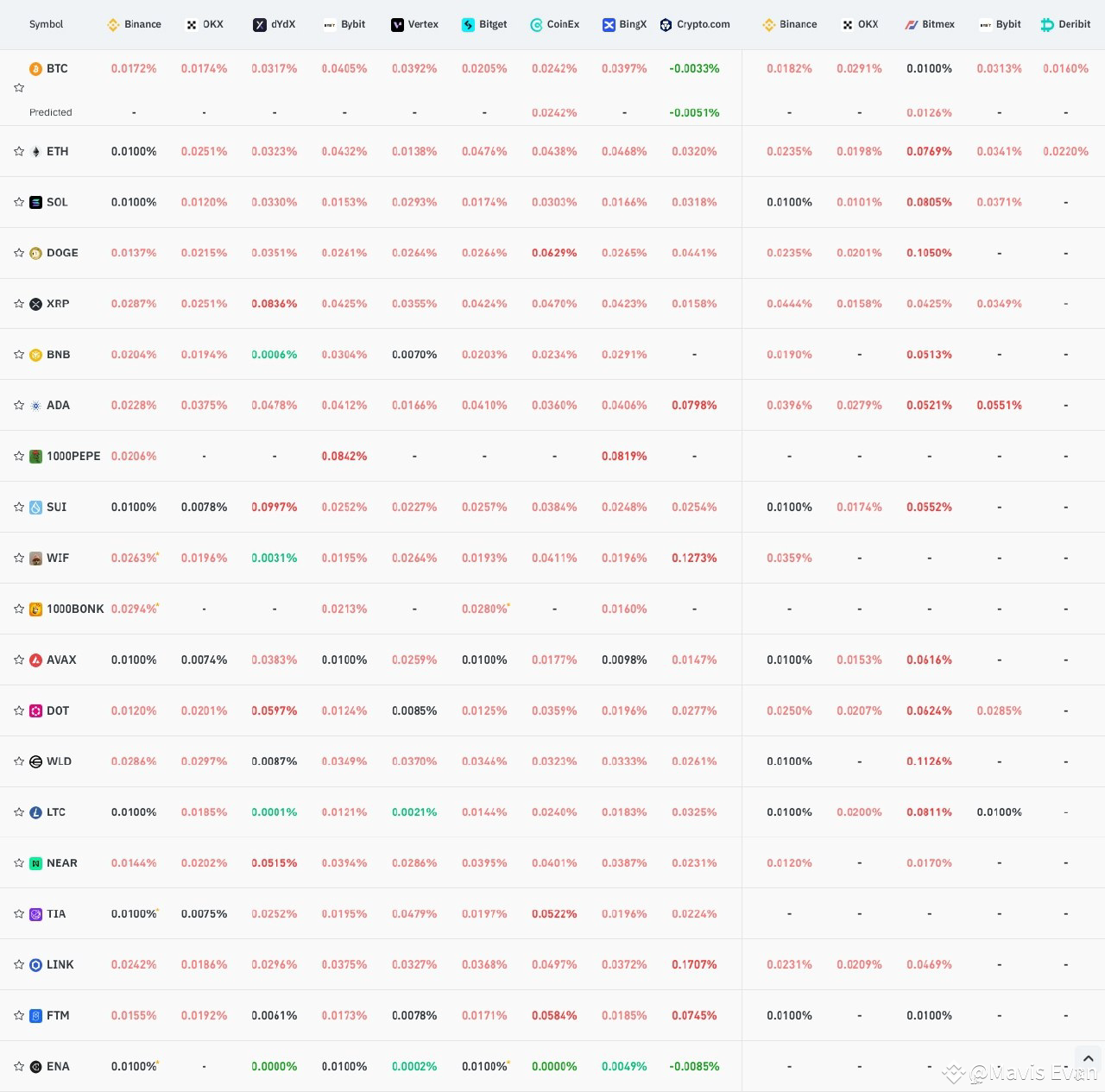FUNDING RATES EXPLAINED Funding rates are a key indicator | Mavis Evan ...