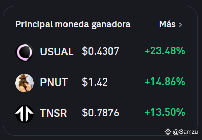 $USUAL positions itself as the main winning currency and th | Samzu on ...
