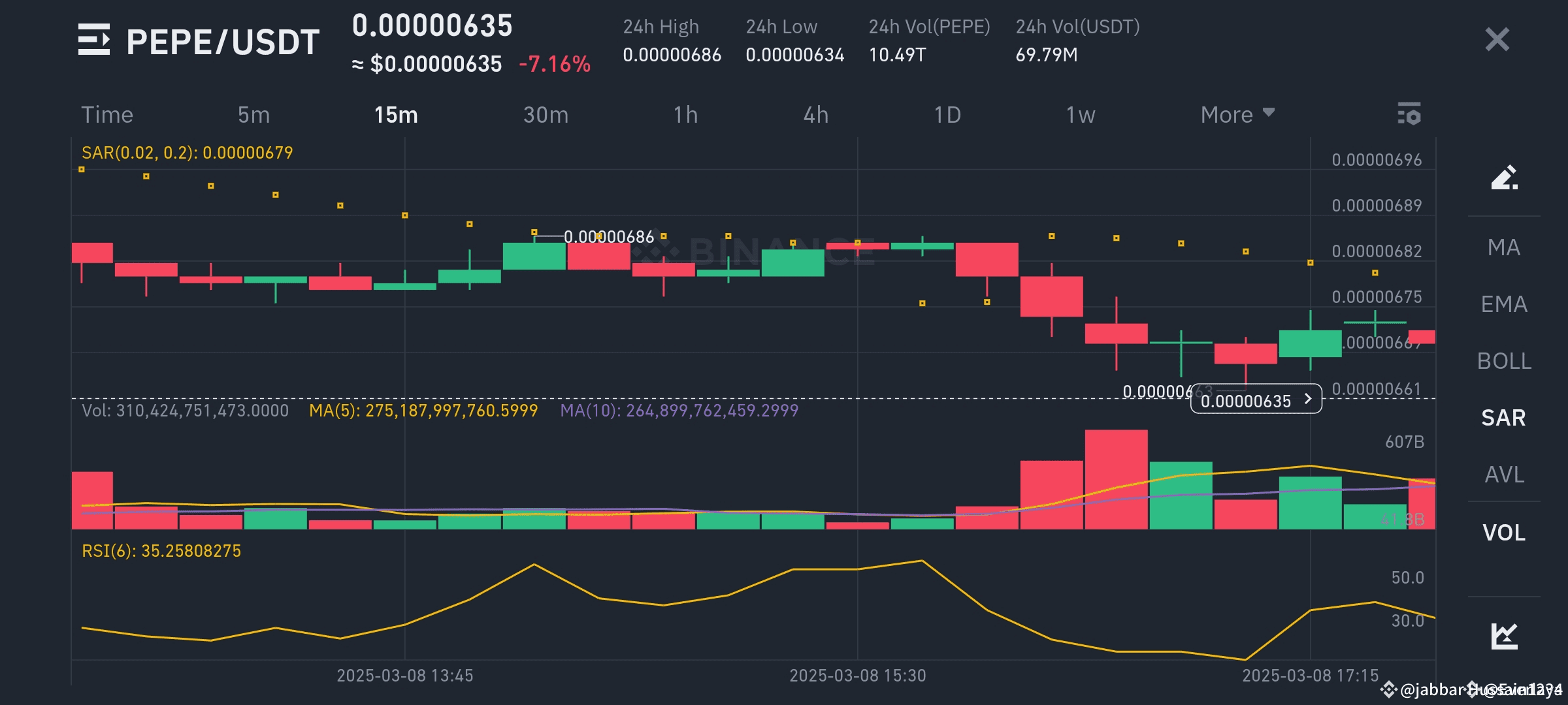 🚀 PEPE: The Meme Coin That’s Taking Over Binance! 🐸 $PEPE | jabbar ...
