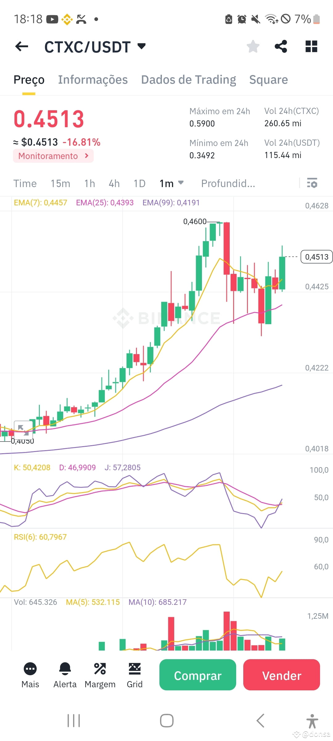 $CTXC this is for those who have emotional control 💎 | donsa on Binance ...