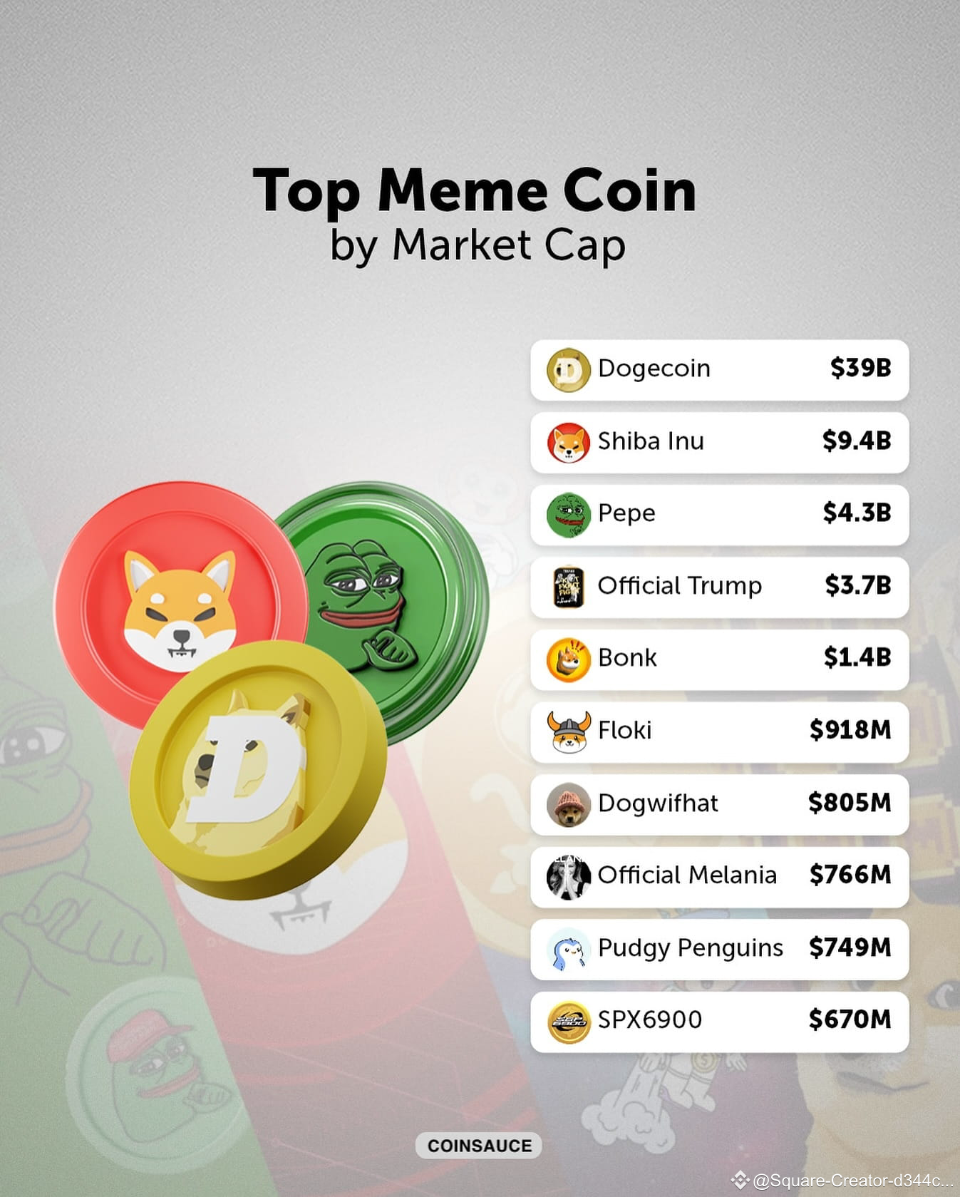 🔥🔥Highest meme coins by market cap. #DOGE #shiba⚡ #pepe⚡ | HICHAM ــDZ on Binance Square