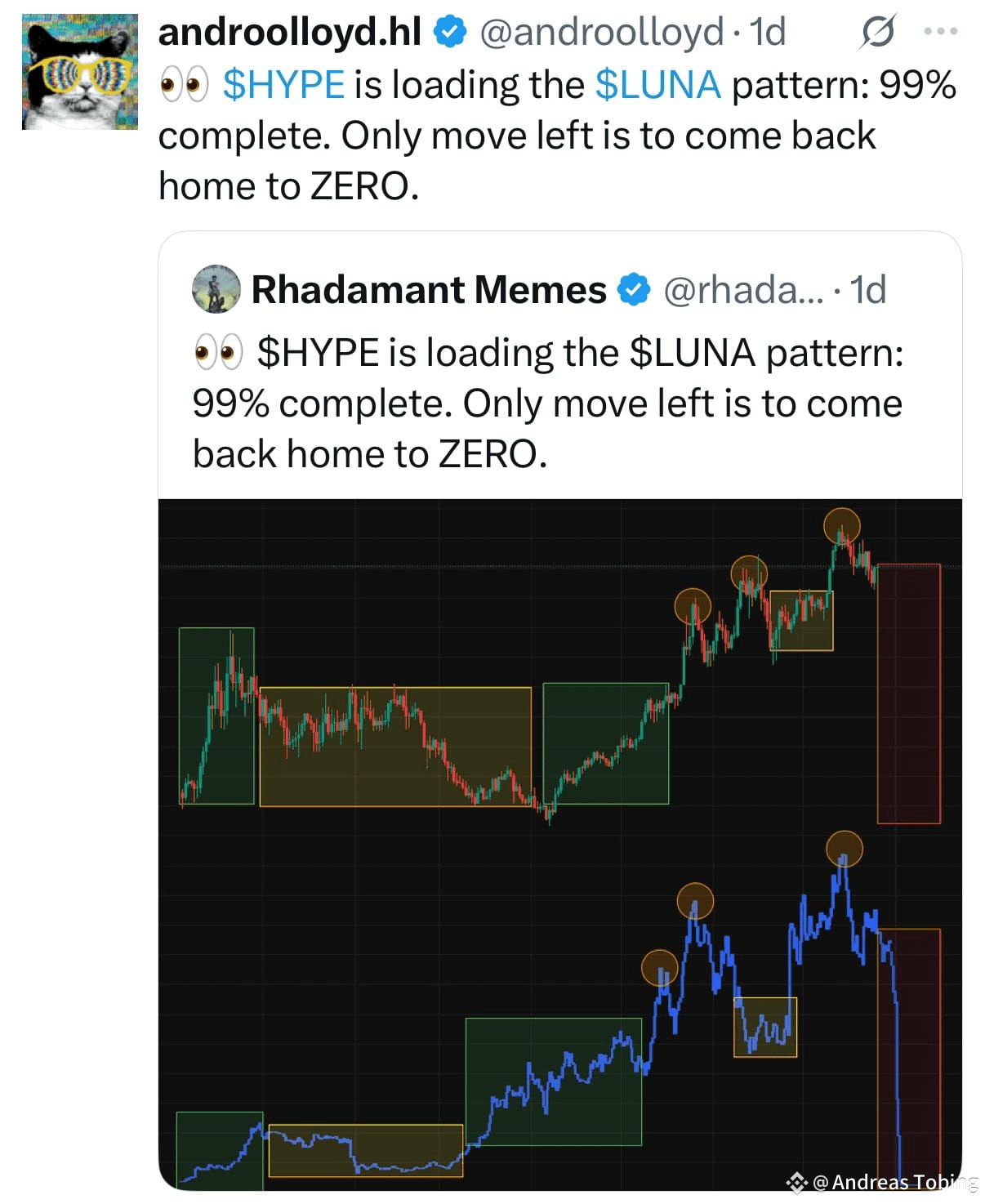👀 $HYPE is loading the $LUNA pattern: 99% complete. Only | Andreas Tobing on Binance Square