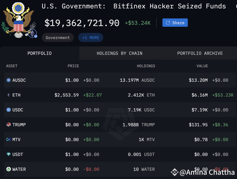 Bitfinex Wallet Hacker Returns $19.3M of Stolen Funds to U.S | Amina ...