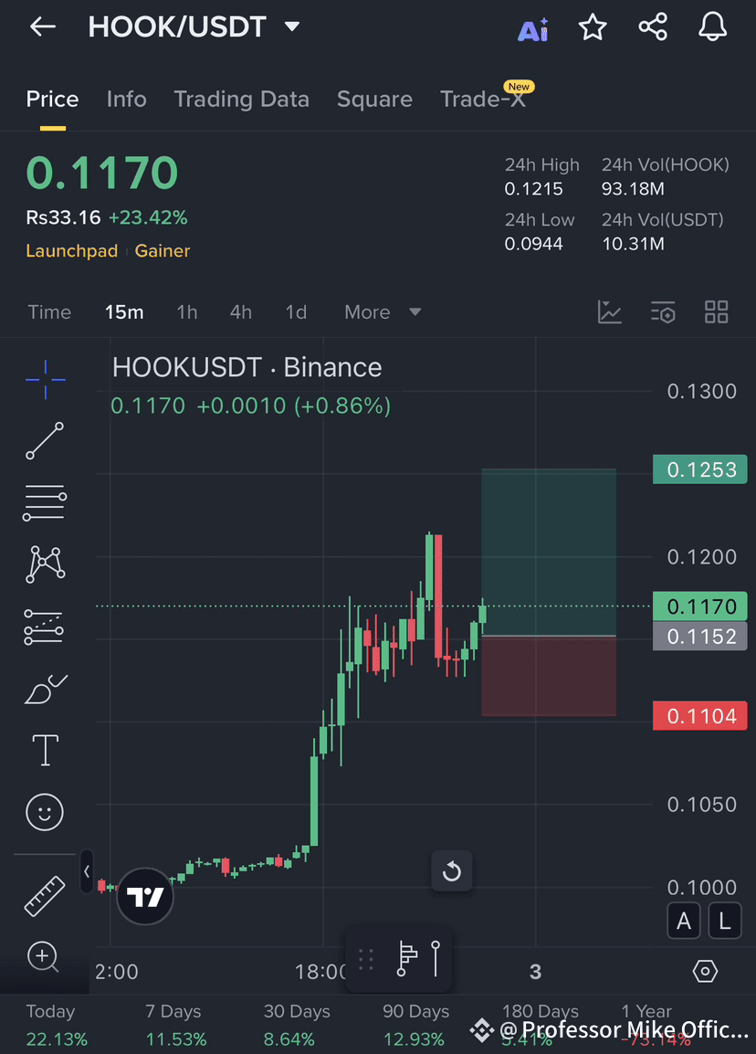 $HOOK /USDT Bullish surge again Confirmed $HOOK has | Professor Mike ...