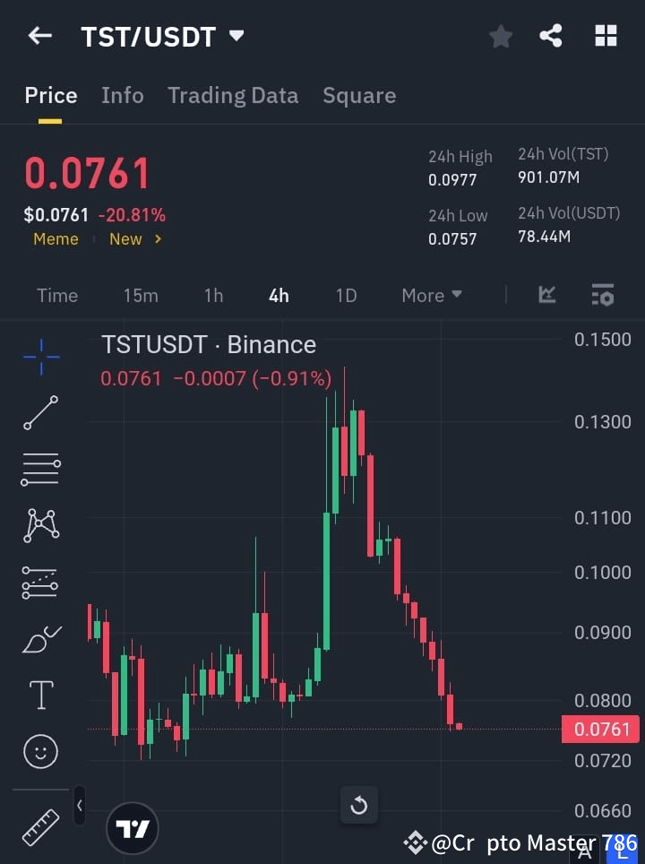 🚨 $TST /USDT Short Trade Signal 🚨 🔻 Entry: $0.0761 📉 Ke | Crypto Master 786 on Binance Square