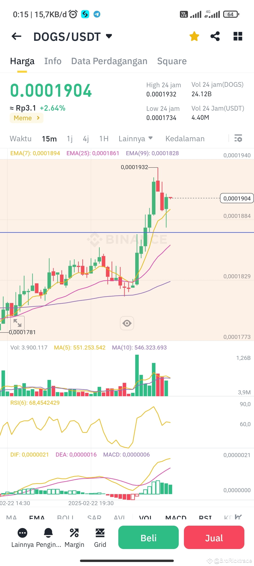 signal bullish for $DOGS !!!🚀🚀🦴 | BroRicktrade on Binance Square
