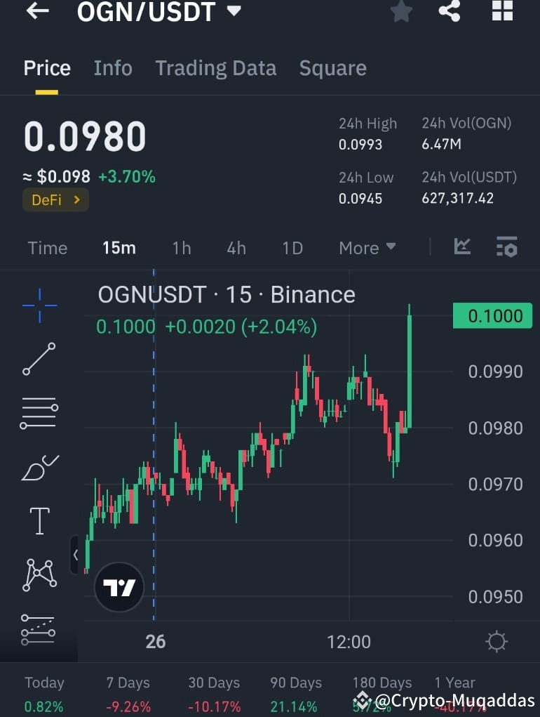 🔥 Professional $OGN /USDT Short Trade Signal 🔥 💡 Market | Crypto-Muqaddas on Binance Square